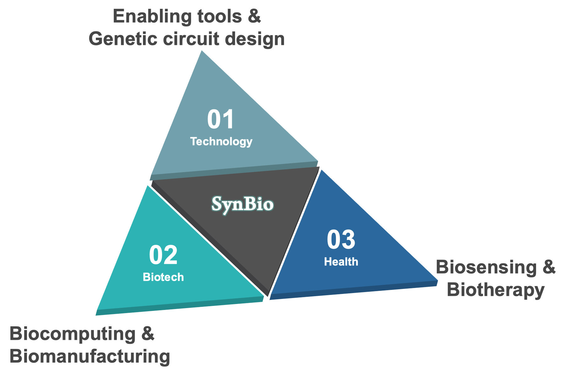 Synthetic BioSystems Design Lab | Wang Lab